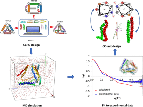 About - Longfei Luo’s Homepage